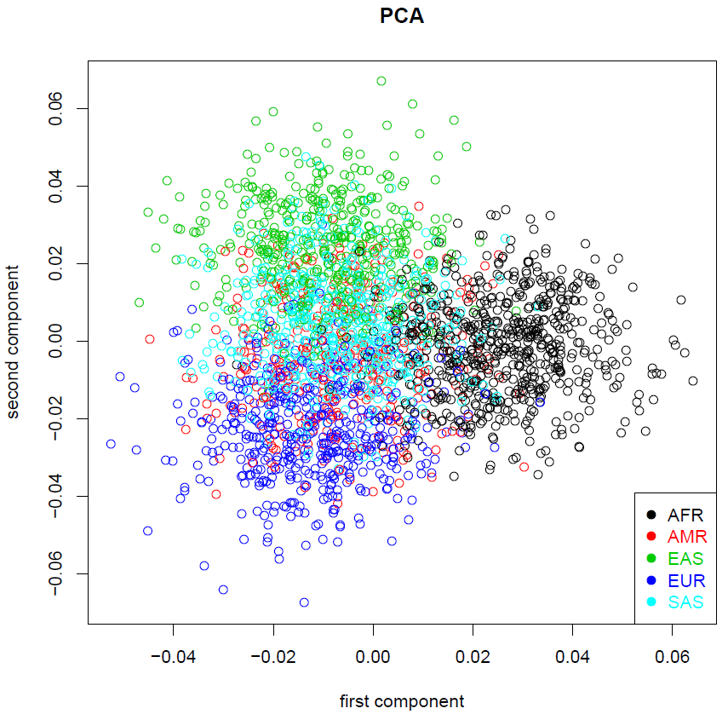 Characteristics of a chimerism NGS assay with unmatched sensitivity